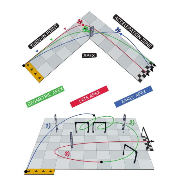 FPV Flight Dynamics - Mastering Acro on High-Performance Drones ...